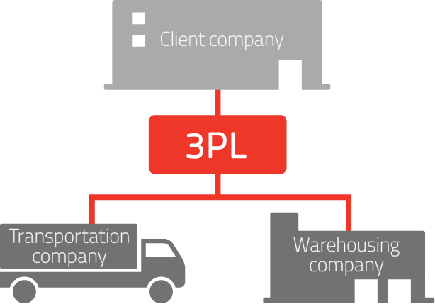3PL | Our businesses | Nichirei Logistics Group